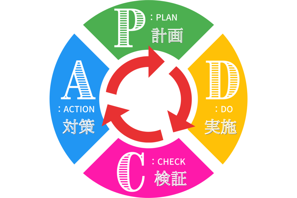 【簡単解説】ビジネス用語:PDCAとOODA | ZEROBASEのBLOG